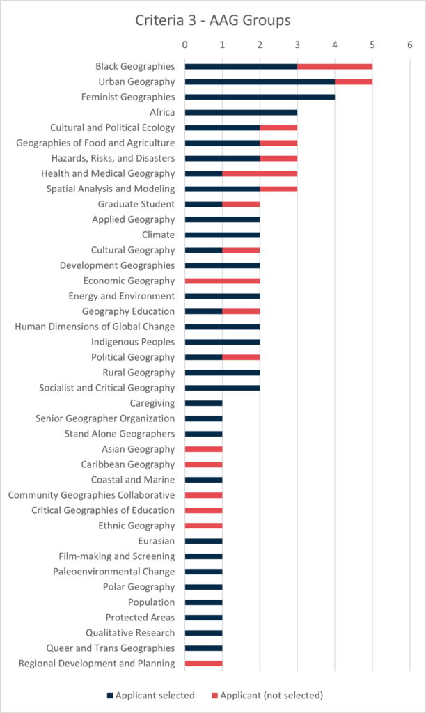 Targeted Mentoring Networks - AAG