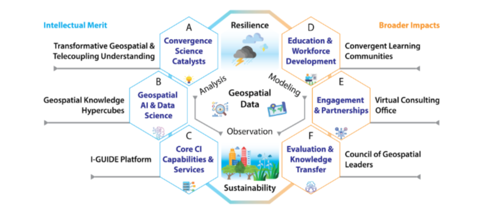 Integrative Geospatial Institute Secures $15 million NSF Grant - AAG