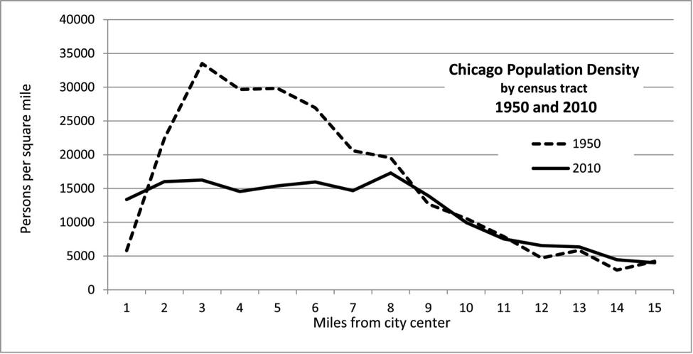 Geographers Study Chicago - AAG