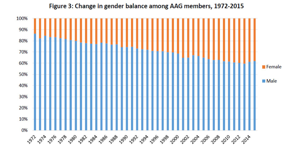 Strengths and Challenges of Diversity - AAG