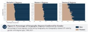 The State of Geography: Patterns and Trends by Gender Identity - AAG