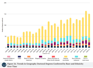 The State of Geography: Patterns and Trends by Racial and Ethnic ...